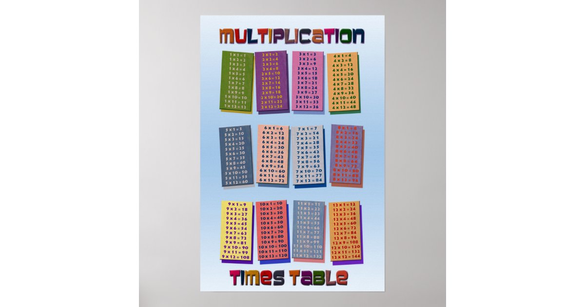 Multiplication Times Tables Poster | Zazzle