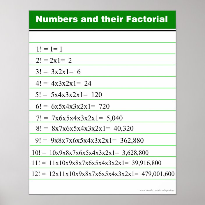 Numbers and their Factorial Chart Poster | Zazzle.com.au