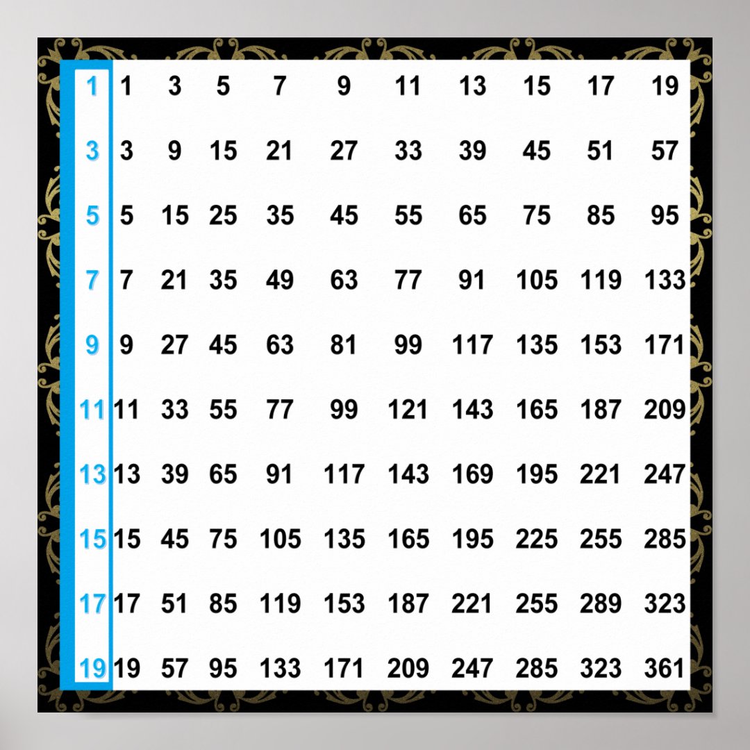 Odd Numbers Chart 12 x12 Square Poster Zazzle Odd Numbers Chart 12 x12 Square Poster Zazzle