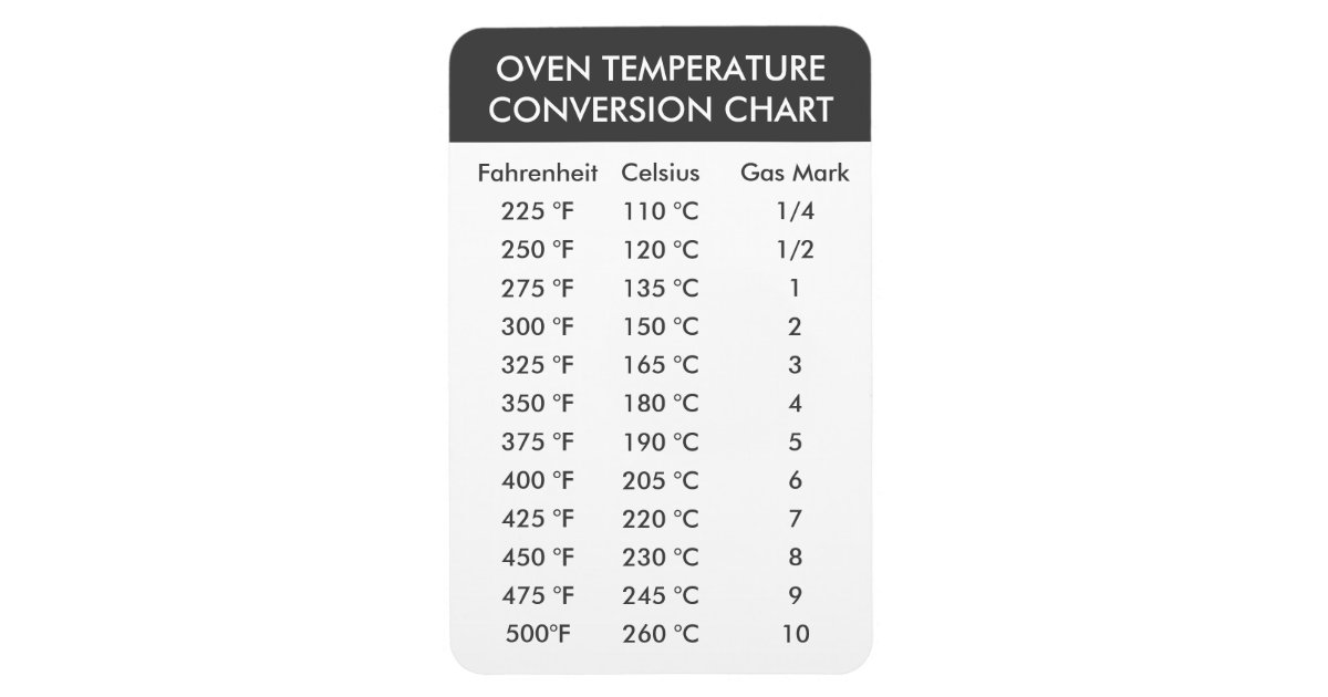 Oven Temperature Conversion °C to °F Fan to Gas Magnet | Zazzle