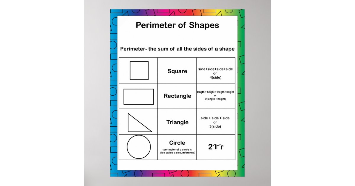 Perimeter Math Rainbow Background Poster | Zazzle