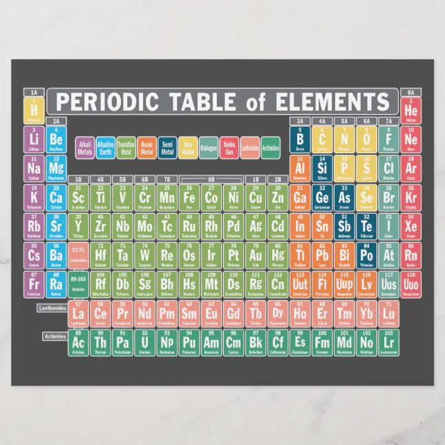 Periodic Table of Elements Custom Letterhead | Zazzle