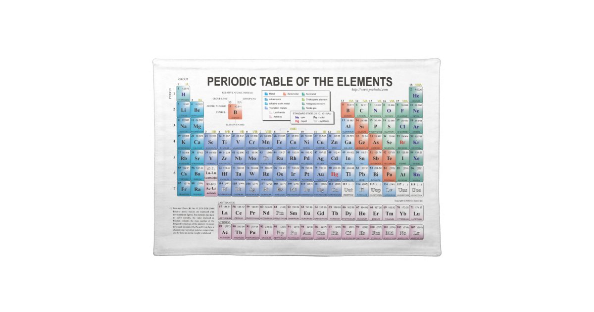 Periodic Table of Elements Fully Updated Placemat | Zazzle