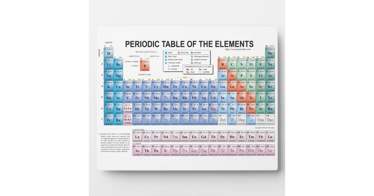 Periodic Table of Elements Fully Updated Plaque | Zazzle