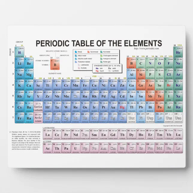 Periodic Table of Elements Fully Updated Plaque | Zazzle