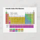 Periodic Table of Elements Postcard | Zazzle