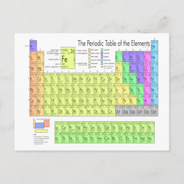 Periodic table of elements postcard | Zazzle