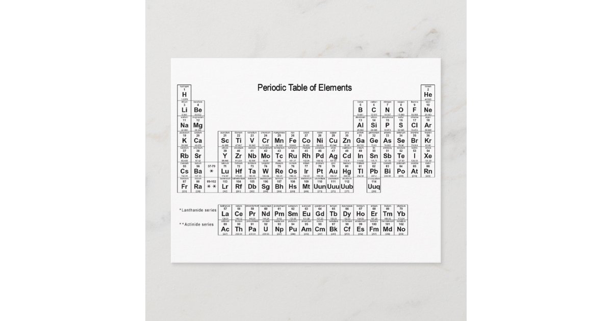 Periodic Table of Elements Postcard | Zazzle