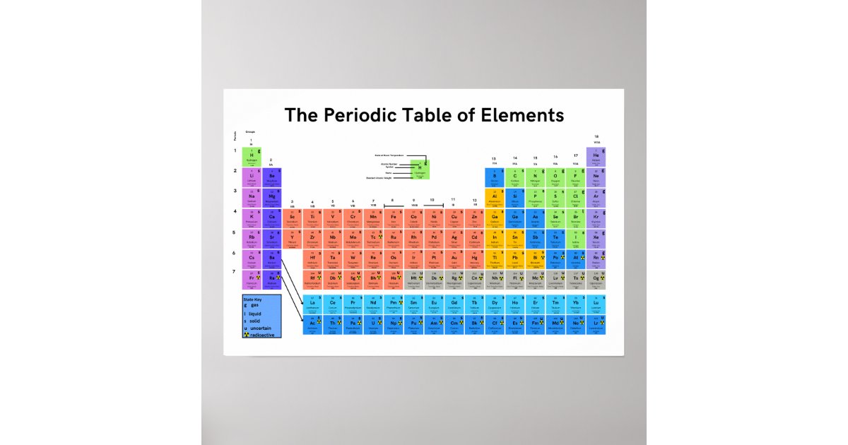 Periodic Table of Elements Poster | Zazzle
