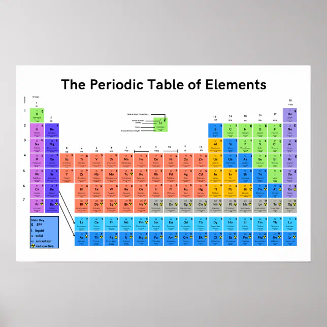 Periodic Table of Elements Poster | Zazzle
