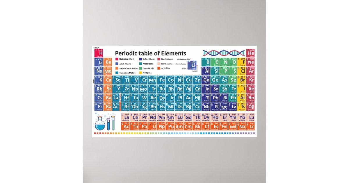 Periodic Table of Elements Poster | Zazzle