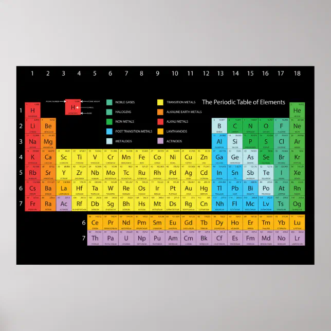 Periodic Table of Elements Poster-Dark Background Poster | Zazzle
