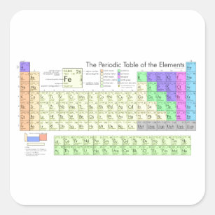 Periodic Table Of Elements Stickers | Zazzle AU