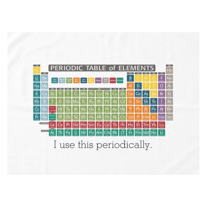 Periodic Table of Elements - Use Periodically Tablecloth | Zazzle.com.au