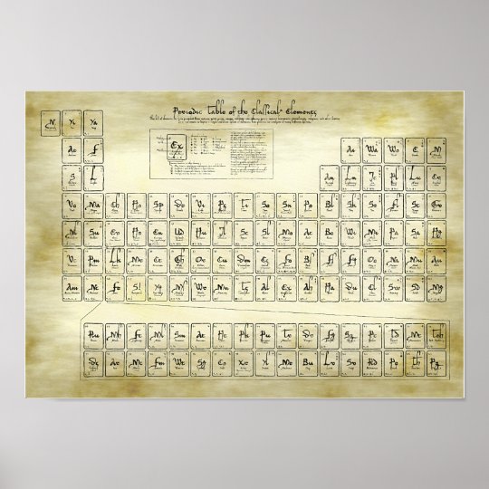 Periodic Table of the Classical Elements - Alchemy Poster | Zazzle.com.au