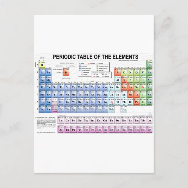 Periodic Table of the Elements Postcard | Zazzle