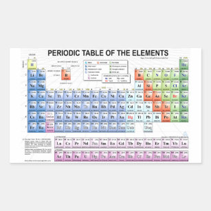 Periodic Table Of Elements Stickers | Zazzle AU