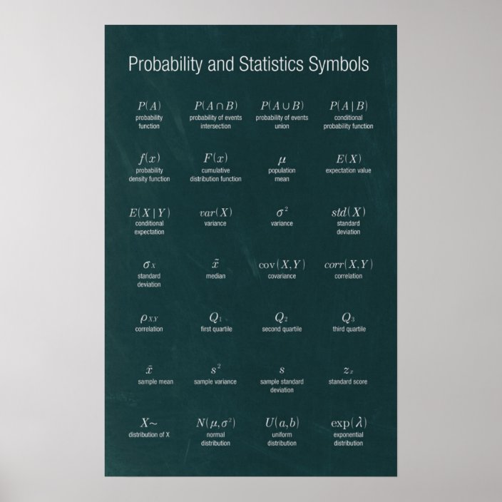 Probability and Statistics Symbols Poster | Zazzle.com.au