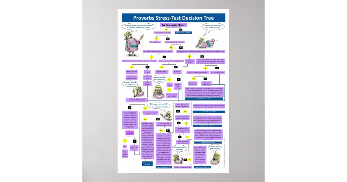 Proverbs Stress-Test Decision Tree Poster | Zazzle