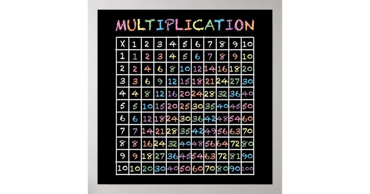 Rainbow Chalkboard Times Tables Multiplication Poster | Zazzle
