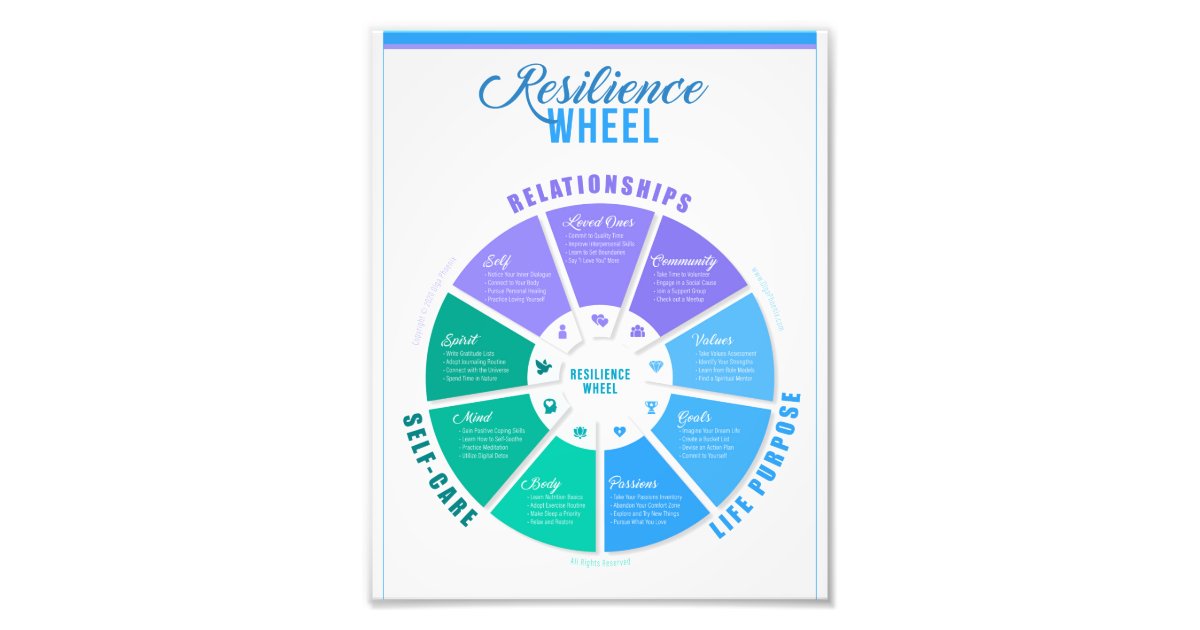 Resilience Wheel Photo Print | Zazzle