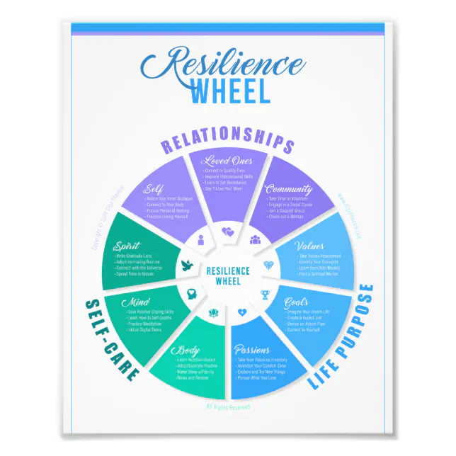 Resilience Wheel Photo Print | Zazzle