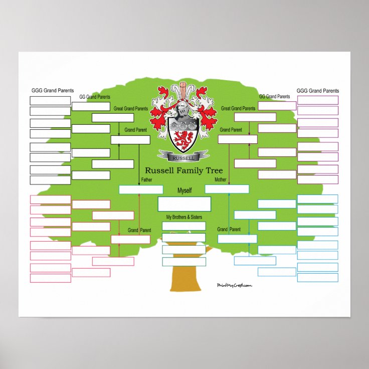 Russell Family Tree Poster | Zazzle
