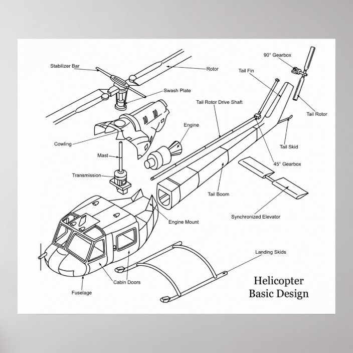 Schematic of the Major Components in a Helicopter Poster | Zazzle.com.au