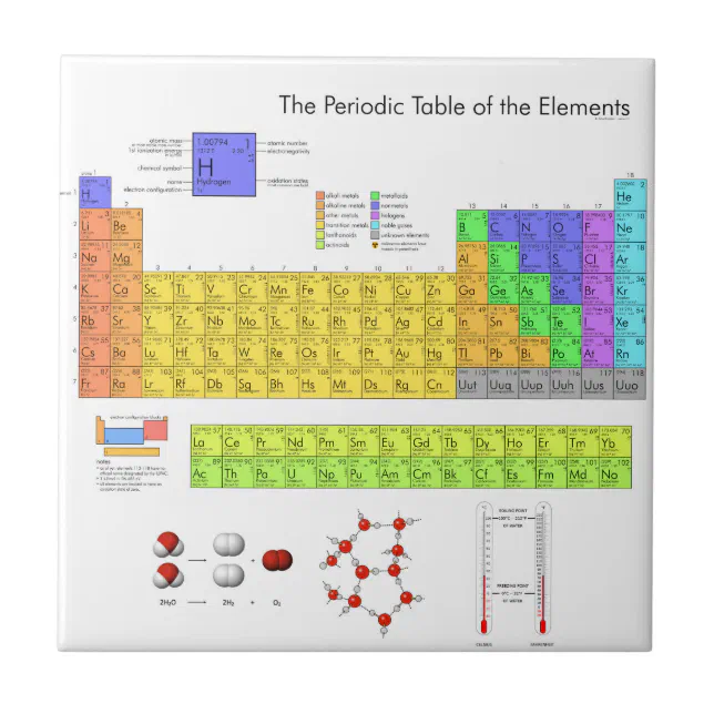Scientific Periodic Table of the Elements Tile | Zazzle