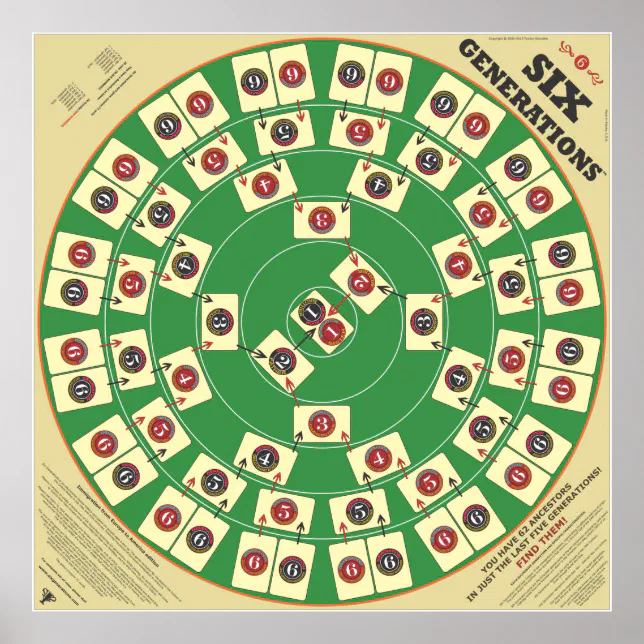 Six Generations Card Game 32" x 32" Playing Board Poster | Zazzle