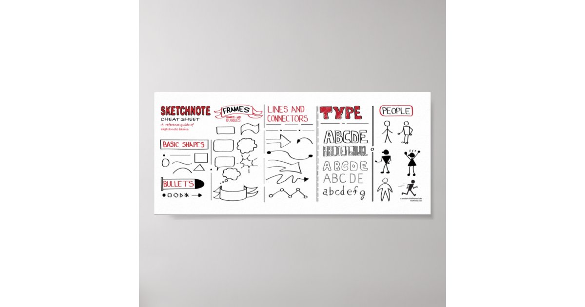 Sketchnote Basics Cheat Sheet Poster | Zazzle