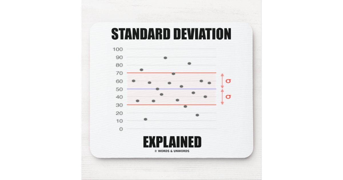 Standard Deviation Explained Graph Mouse Pad | Zazzle