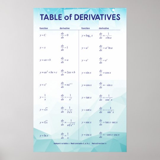 Table of Derivatives Poster | Zazzle.com.au