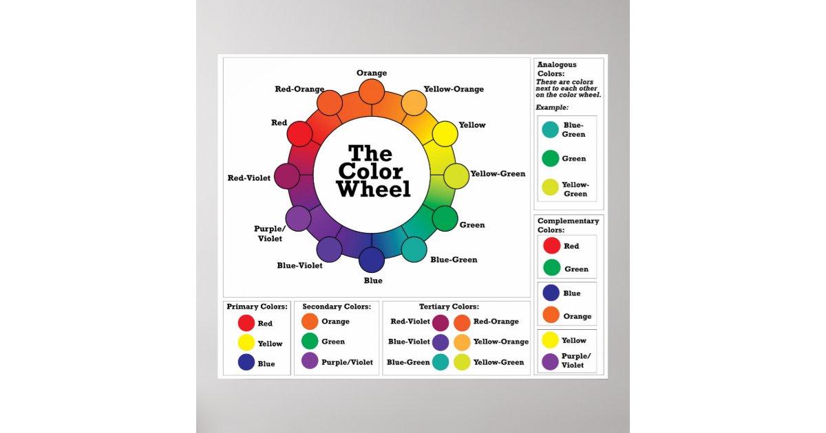 The Colour Wheel Poster | Zazzle