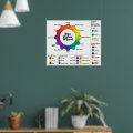 The Colour Wheel Poster | Zazzle