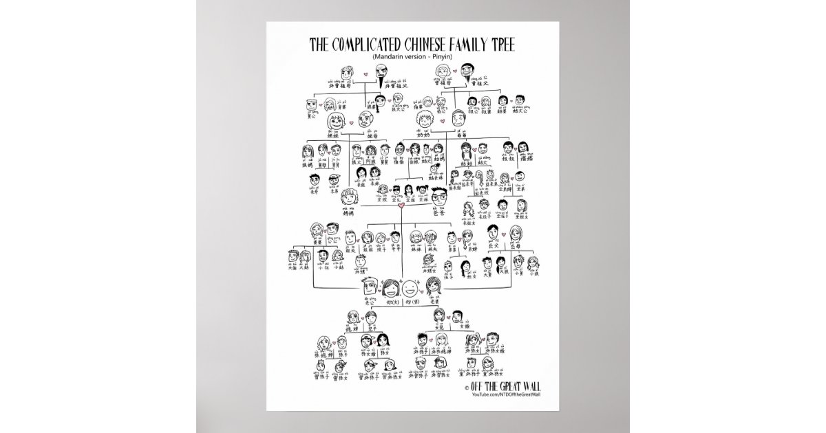 The Complicated Chinese Family Tree - Mandarin Poster | Zazzle