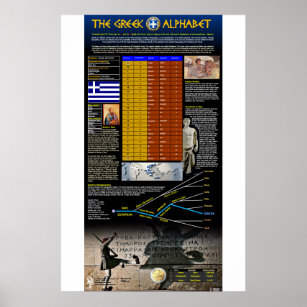 Greek Alphabet Posters & Photo Prints | Zazzle AU