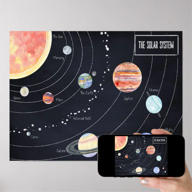 The Solar System Poster | Zazzle