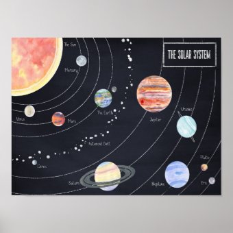 The Solar System Poster | Zazzle