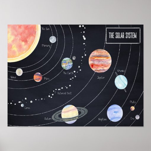 The Solar System Poster | Zazzle