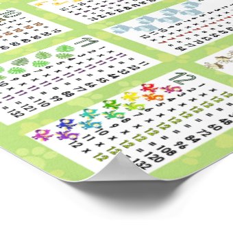 The Times Tables Poster | Zazzle