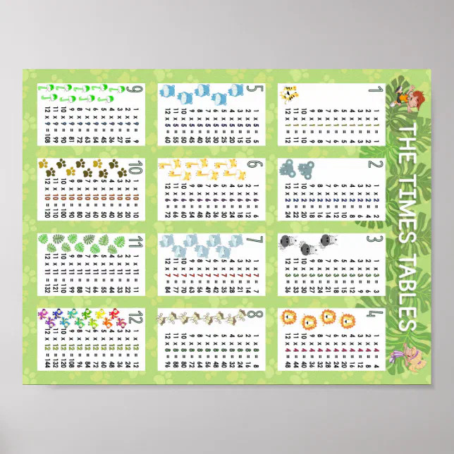 The Times Tables Poster | Zazzle