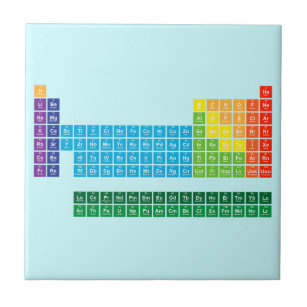 Periodic Table Decorative Ceramic Tiles | Zazzle.com.au