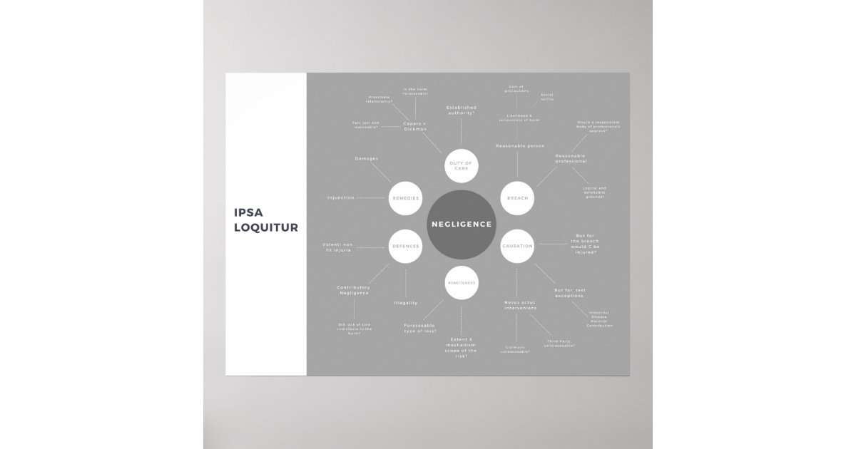 Tort of Negligence Law Revision Mind-Map Poster | Zazzle