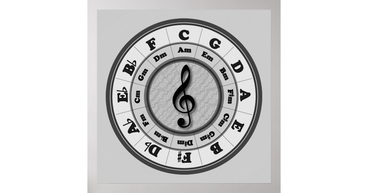 Treble Clef Circle of Fifths Poster | Zazzle