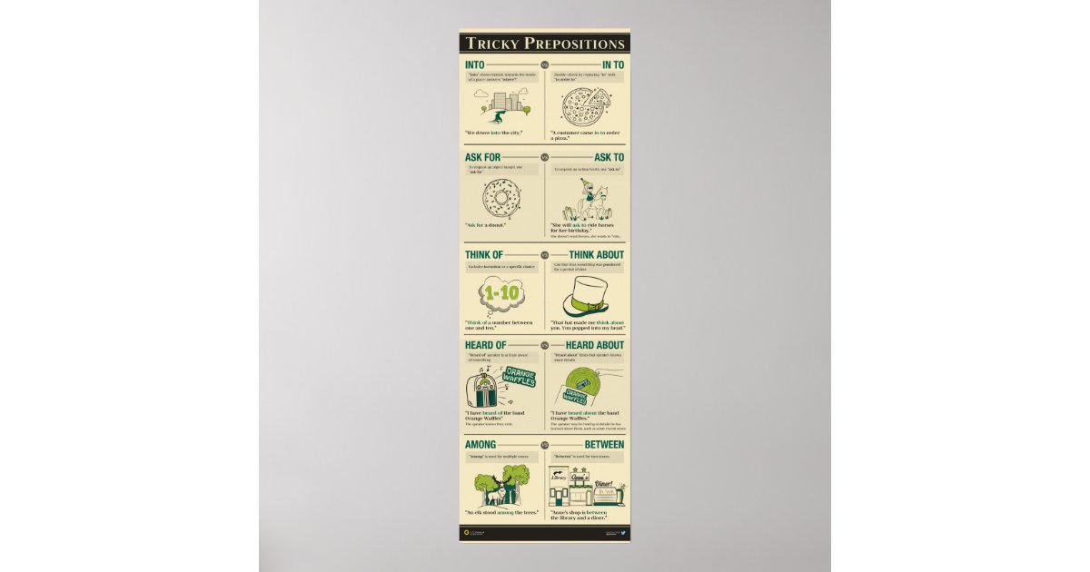 Tricky Prepositions Poster | Zazzle