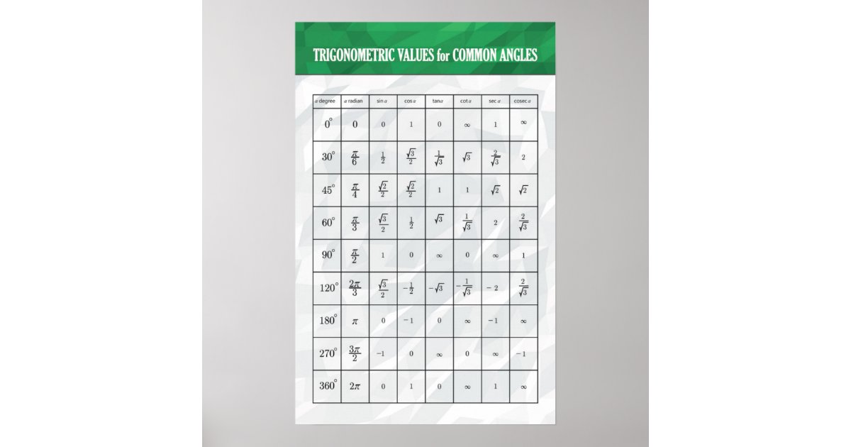 Trigonometric Values - Math Poster | Zazzle