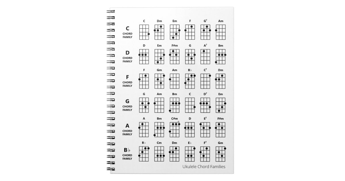 Ukulele Chord Families | Uke Reference Chart White Notebook | Zazzle