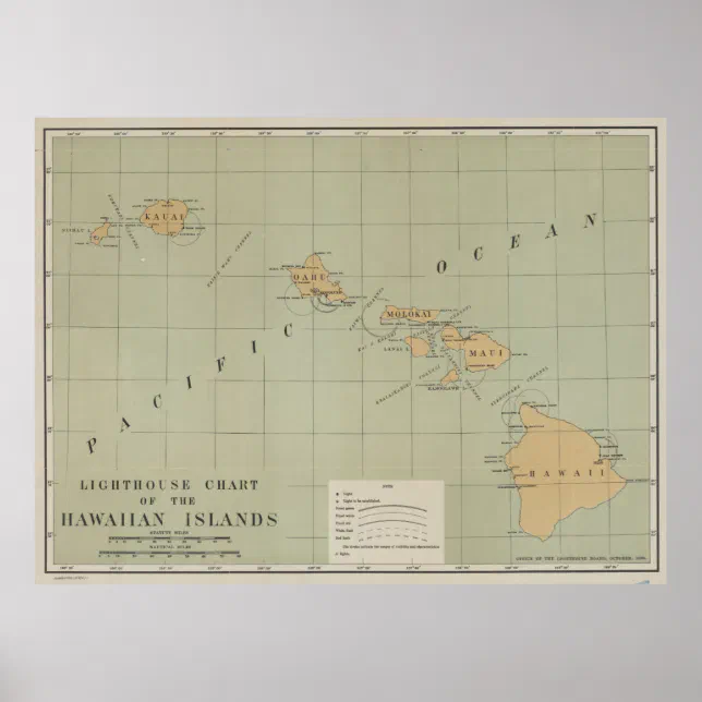 Vintage Lighthouse Map of Hawaii (1898) Poster | Zazzle