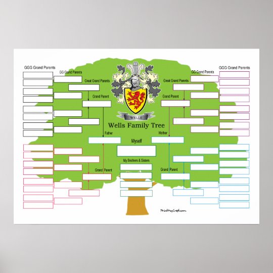Wells Family Tree Poster | Zazzle.com.au